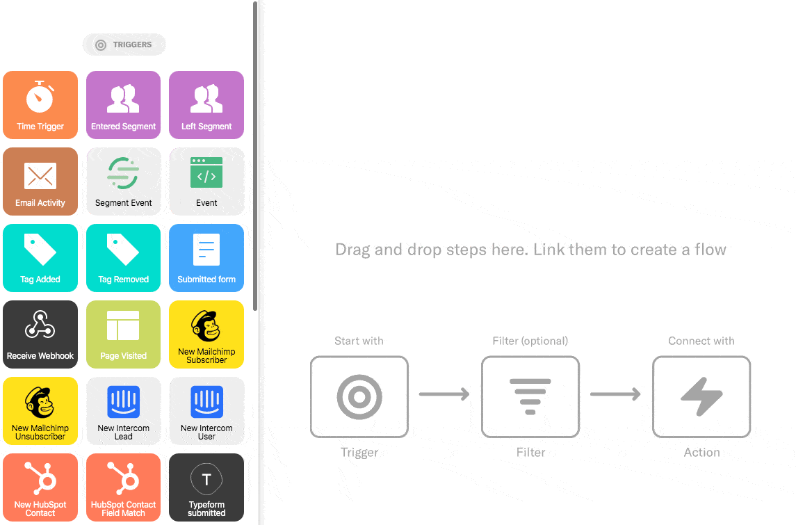 Create a Trigger-Based Email Onboarding for SaaS