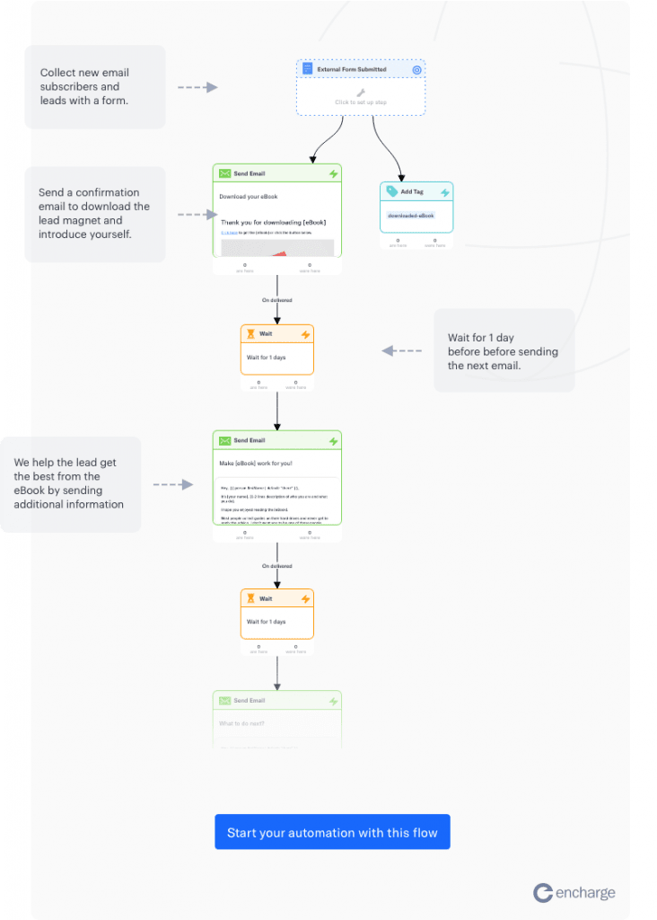Top 8 Sales Funnel Software to Perfect The Process (2025)