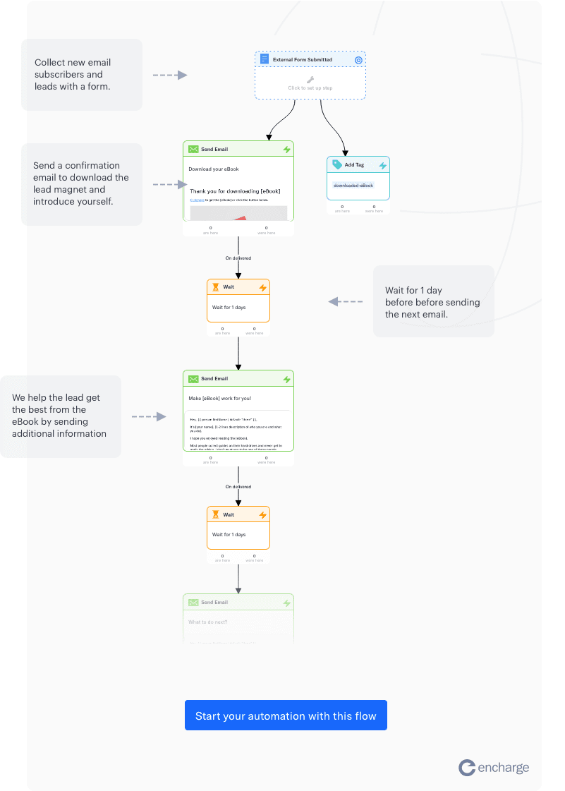 Top 8 Sales Funnel Software to Perfect The Process (2025)