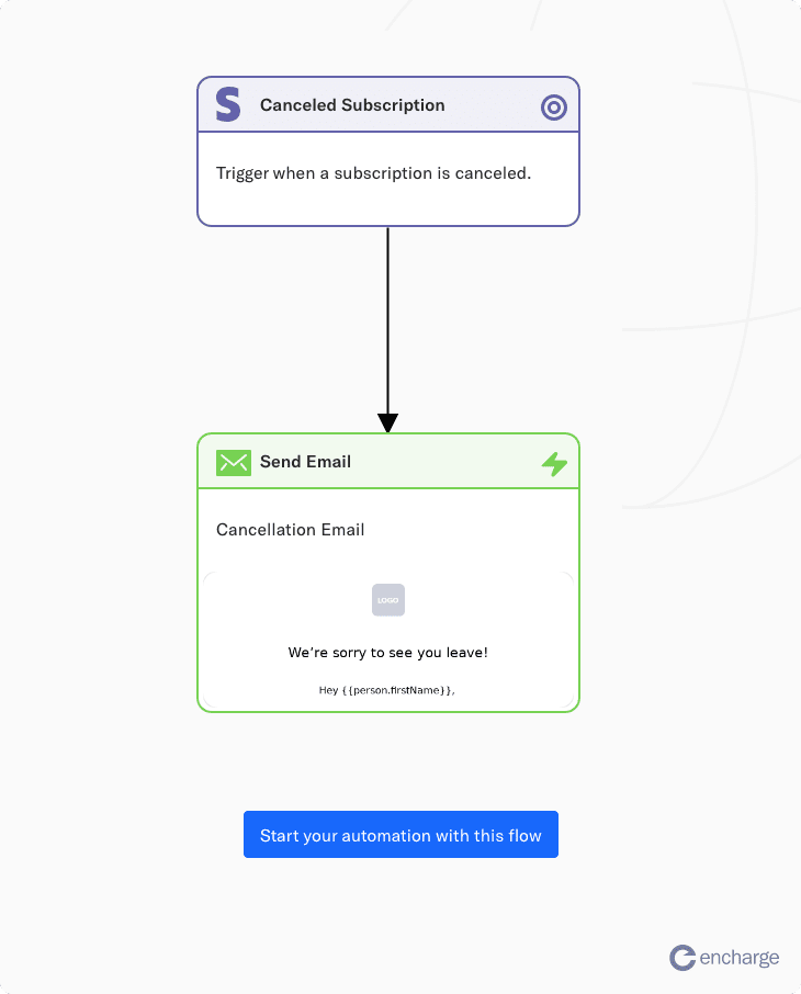 16 Proven Cancellation Email Examples and Subject Lines for 2025 – Encharge