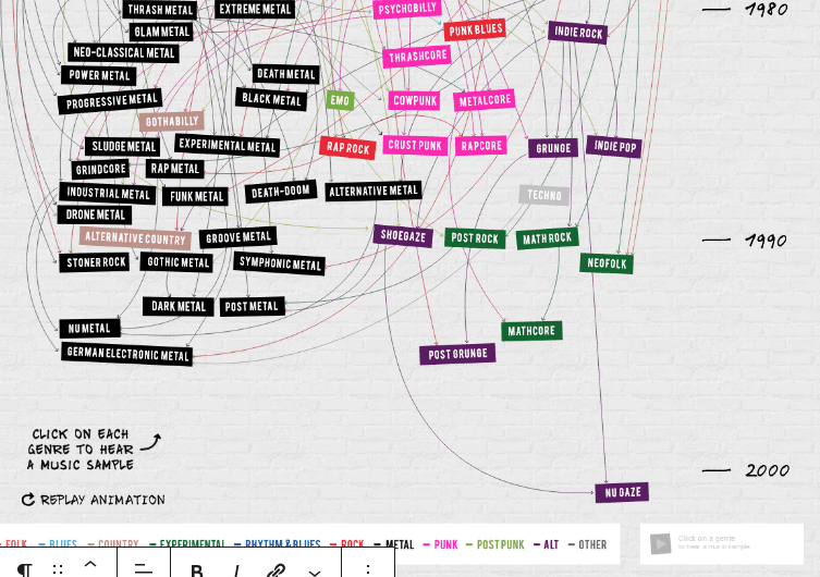 8 Ways to Integrate Data Visualization in Content Marketing – Encharge